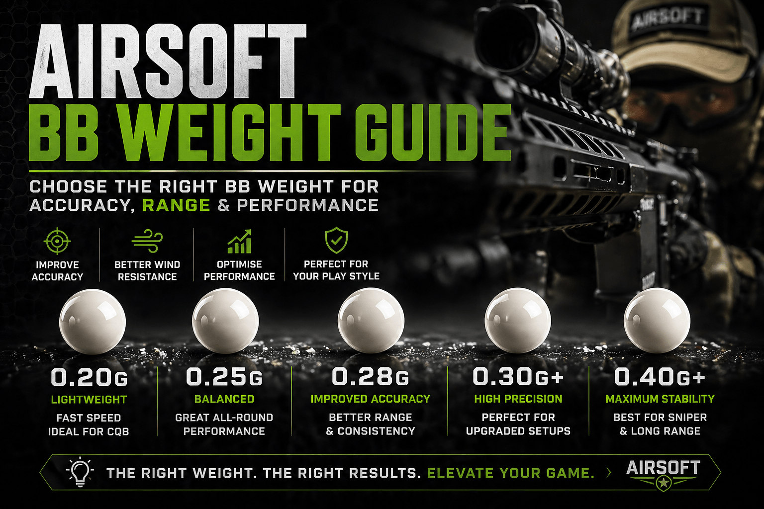 What BB Weight Should I Use for Airsoft? UK Guide (2026) – Longshot ...